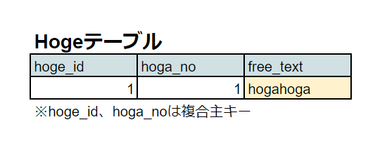 LaravelのSaveメソッドでIllegal offset typeエラーがでた | B3S～Be-s System Solution ...